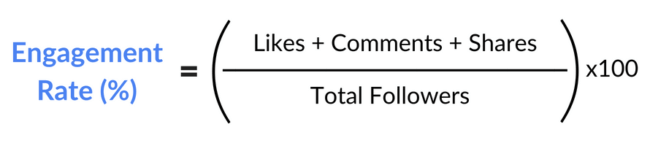 What Is Engagement Rate? - Social Media Marketing Glossary