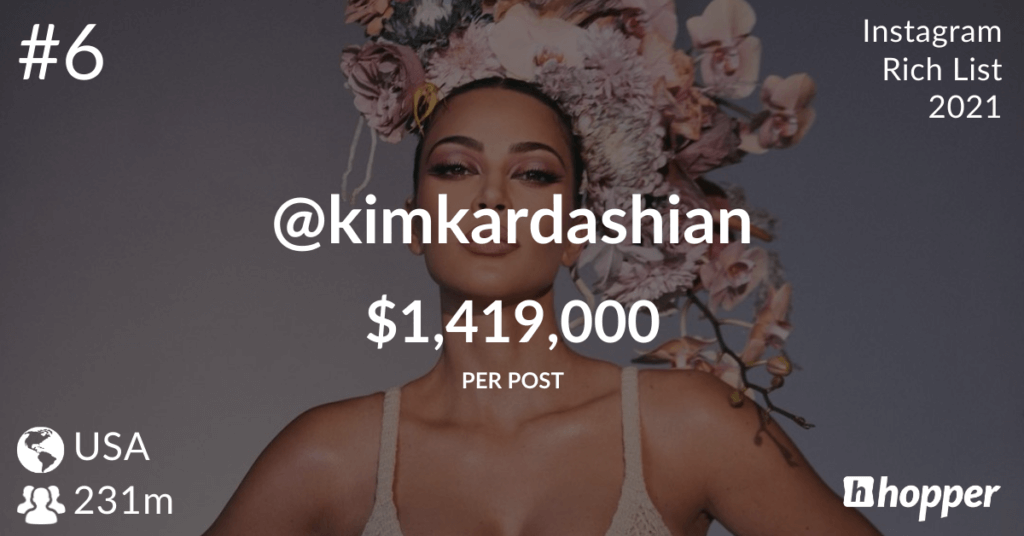 The 2021 Instagram Rich List — Who Earns The Most From #Spon?