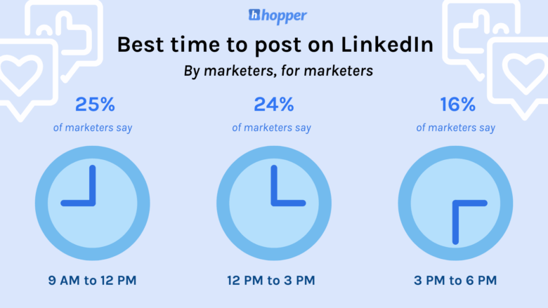 Best Time to Post on LinkedIn for 2025 (+ Best Time Calendar)