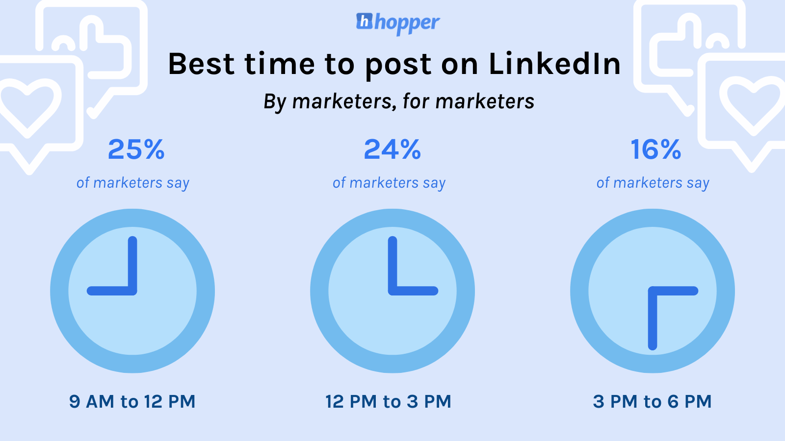 Best Time to Post on LinkedIn for 2026 (+ Best Time Calendar)