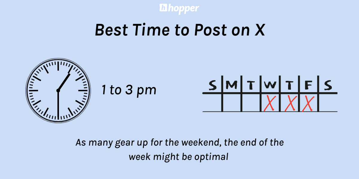 Best time to Post on X to Boost Views (2024)