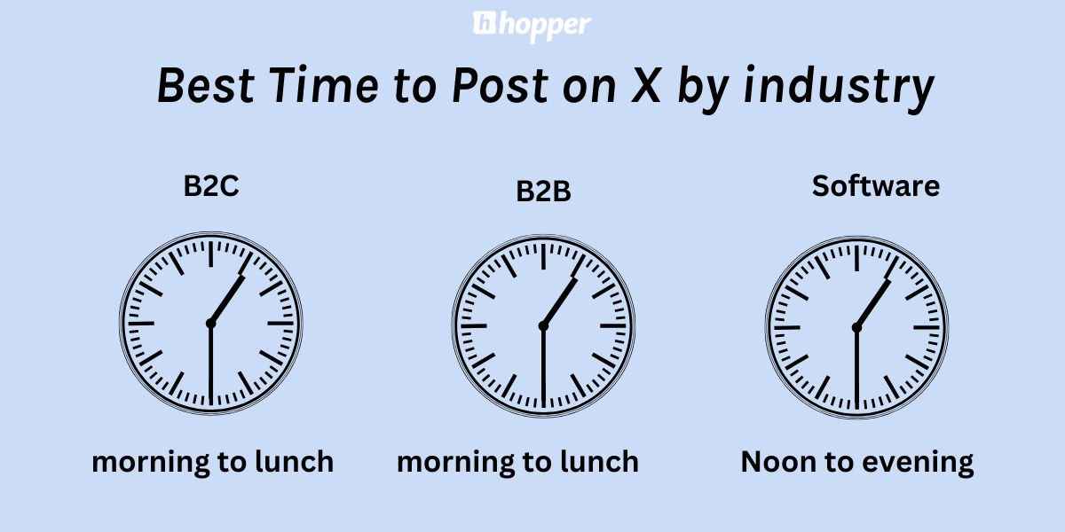 Best time to Post on X to Boost Views 2024