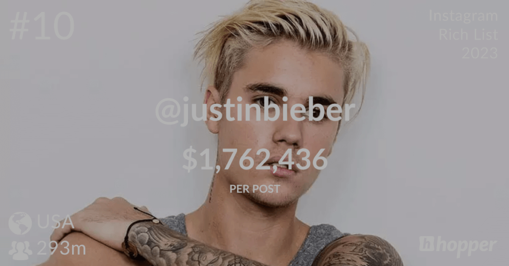 The 2023 Instagram Rich List — Who Earns The Most From Instagram?