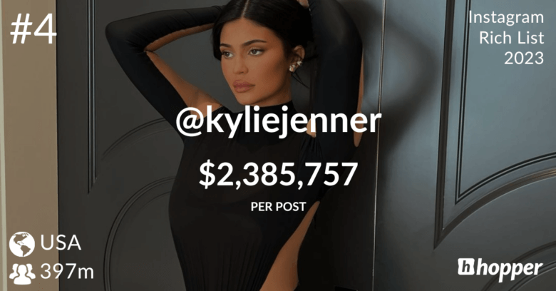 The 2023 Instagram Rich List — Who Earns The Most From Instagram?