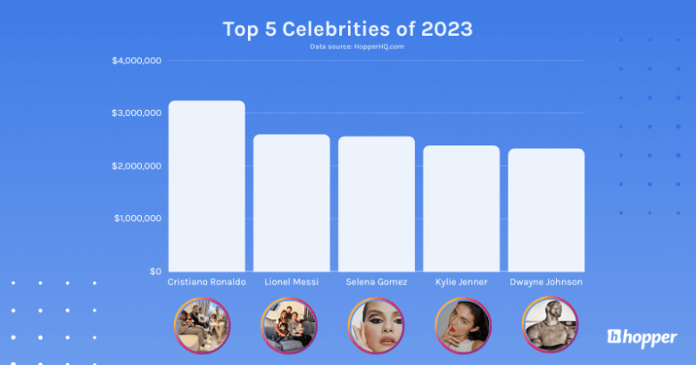 The 2023 Instagram Rich List — Who Earns The Most From Instagram?