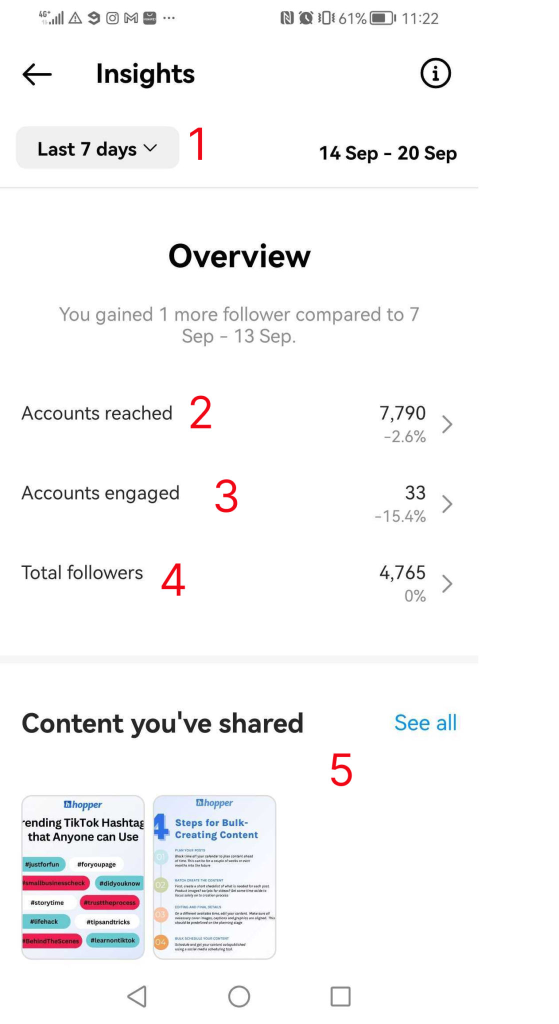 Instagram Insights: What Do They Mean? | Hopper HQ Blog