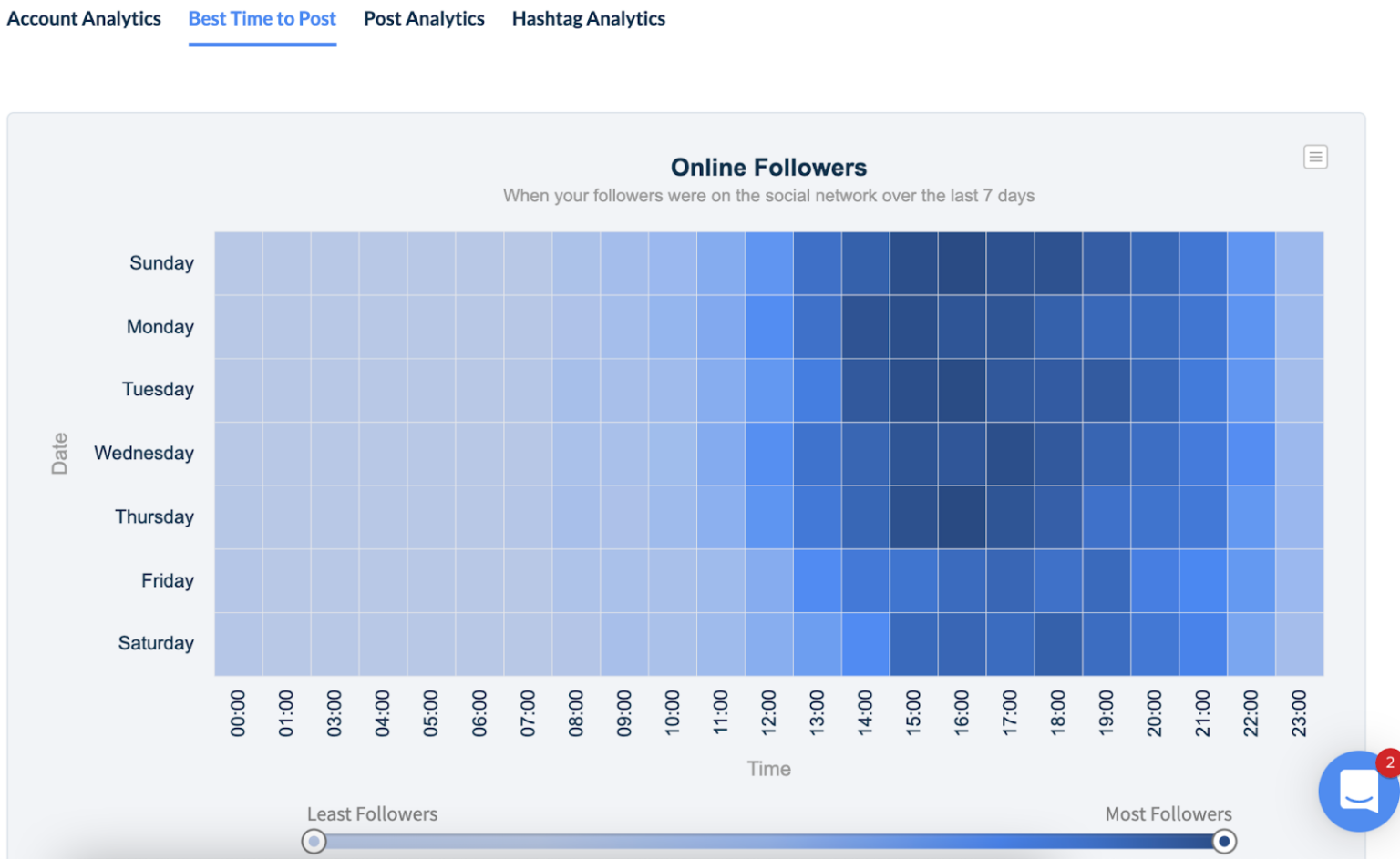 How to Get More Followers on X (formerly Twitter)