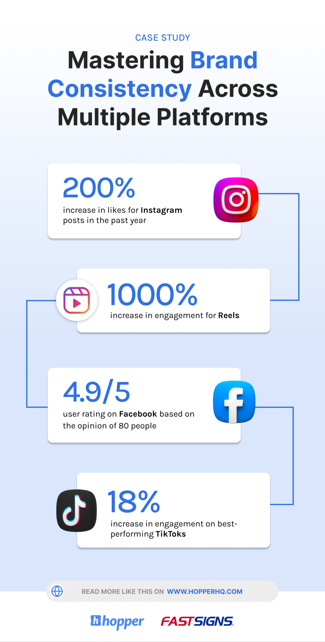 How to Master Brand Consistency Across Multiple Platforms: Strategies ...