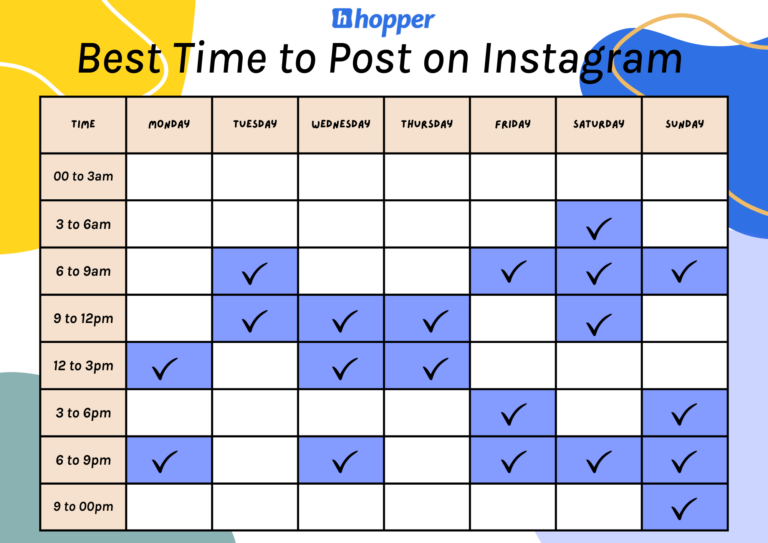 The Best Time To Post On Instagram 2025 (+ Schedule)
