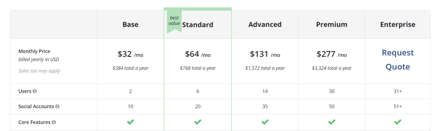 10 Best TikTok Automation Tools for 2026