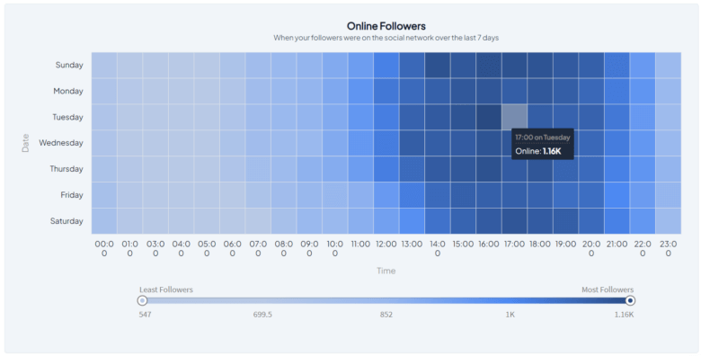 Best Time To Post On Threads (+ Best Time Calendar)