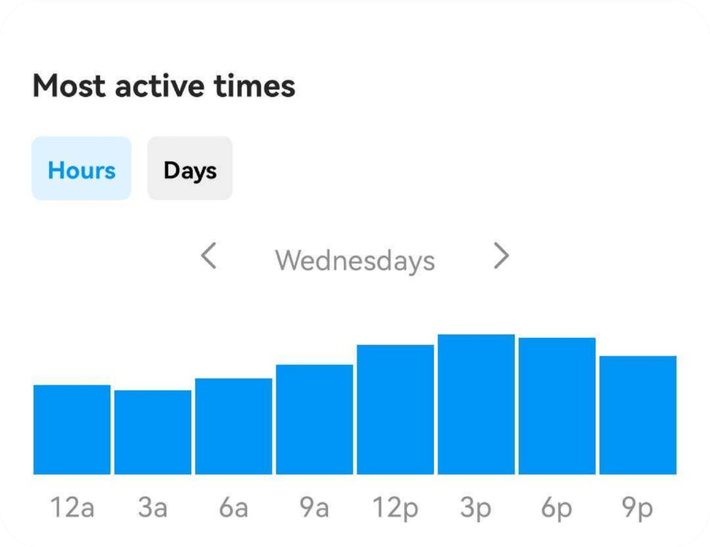Best Time To Post On Threads (+ Best Time Calendar)