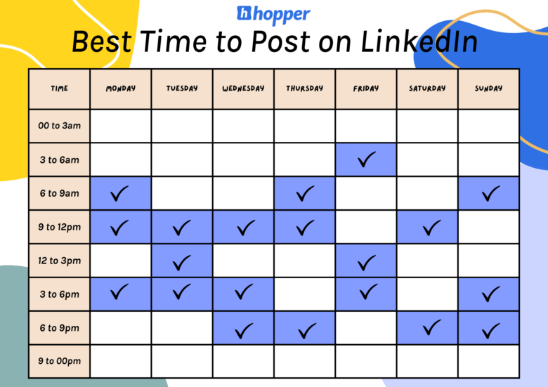 Best Time to Post on LinkedIn for 2025 (+ Best Time Calendar)