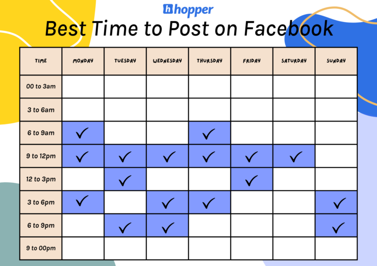 The Best Time to Post on Facebook (+ Best Time Calendar)