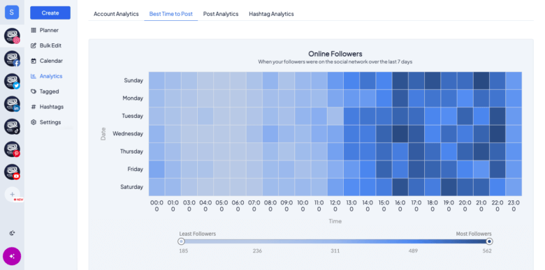 Best time to Post on X to Boost Views (+ Best Time Calendar)
