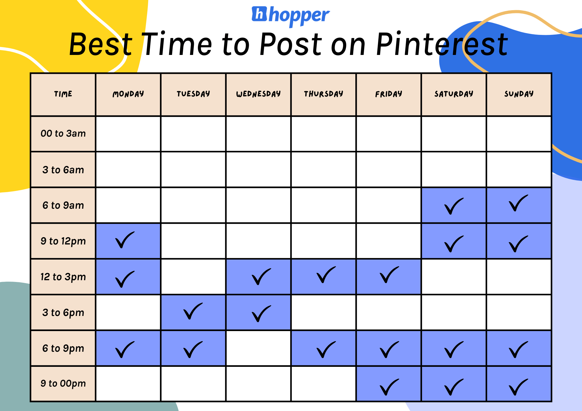 Best Time to Post on Pinterest (+ Best Time Calendar)