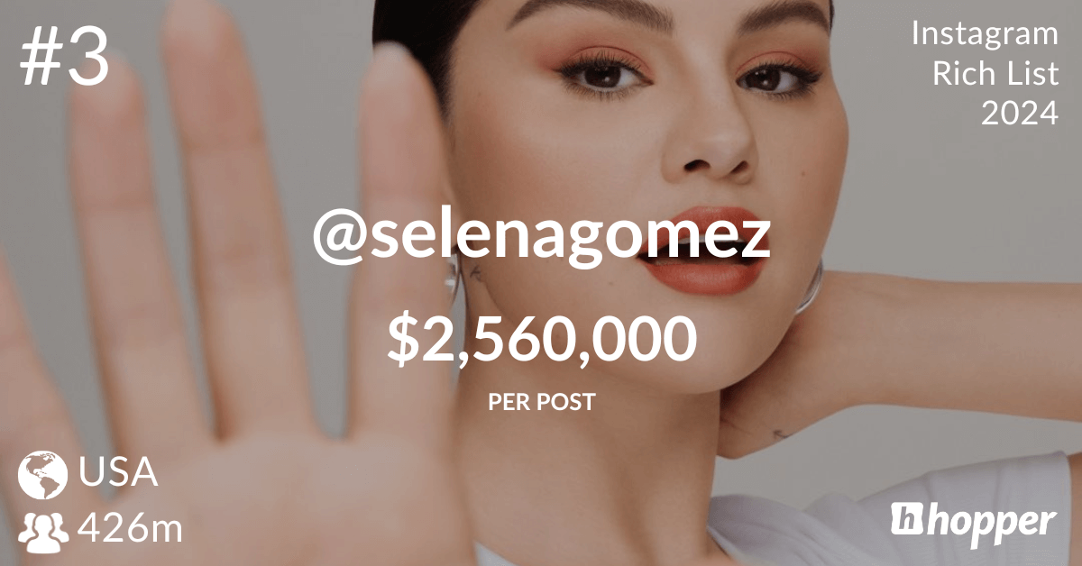 The Top 10 Profiles for the 2024 Instagram Rich List