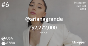 The Top 10 Profiles for the 2024 Instagram Rich List