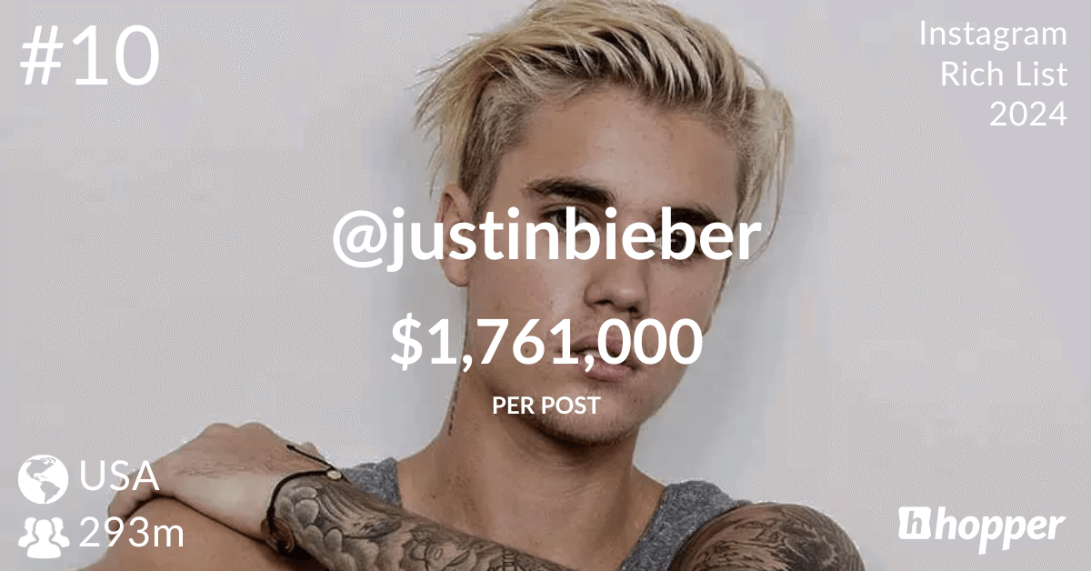 The Top 10 Profiles for the 2024 Instagram Rich List