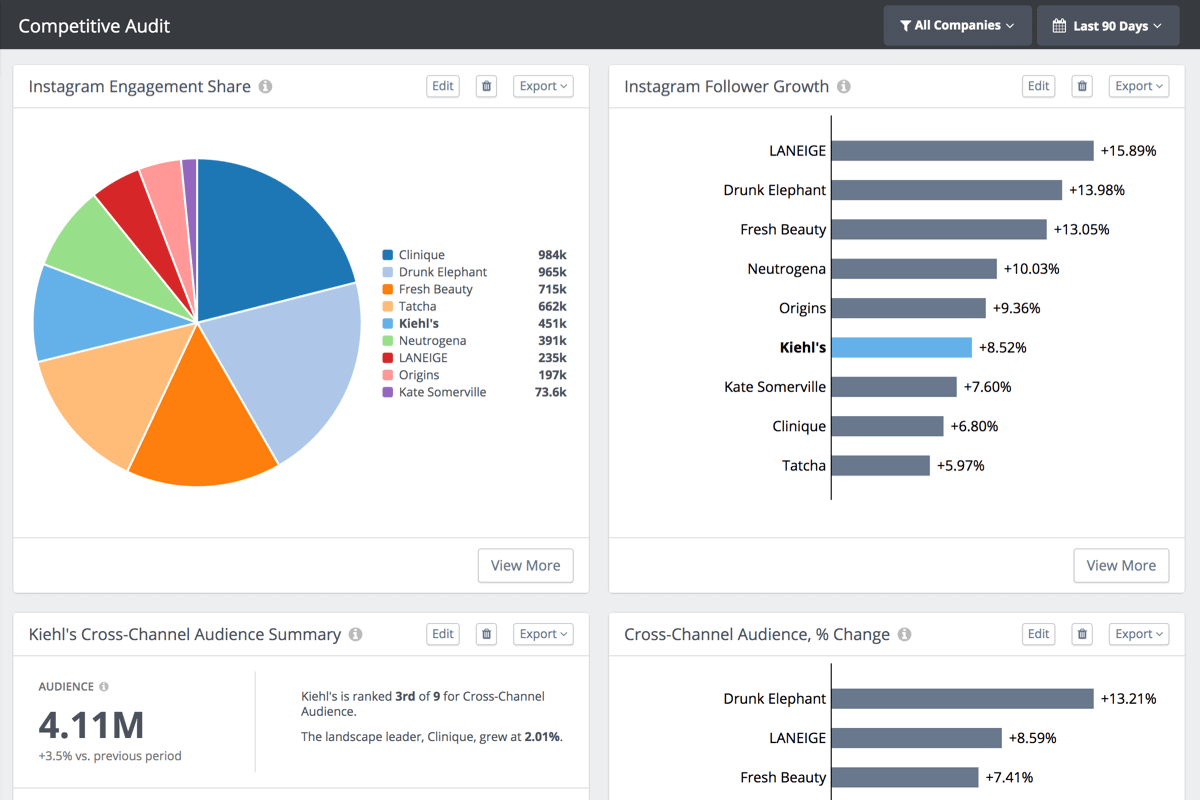 The Top 15 Social Media Competitor Analysis Tools (Free & Paid)